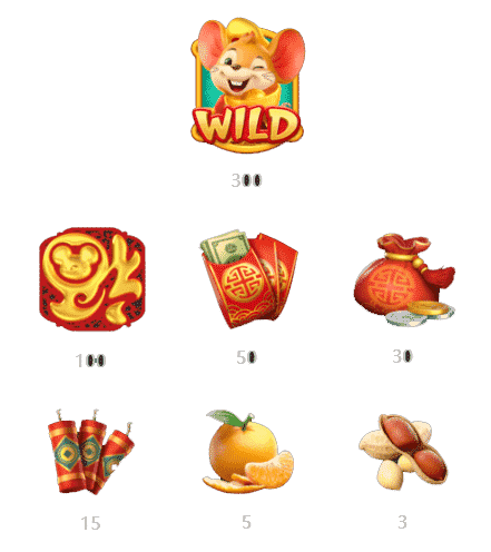 Fortune Mouse รีวิว สล็อตหนูทอง เกมประจำปีหนู เล่นง่าย แจกเยอะ PG SLOT